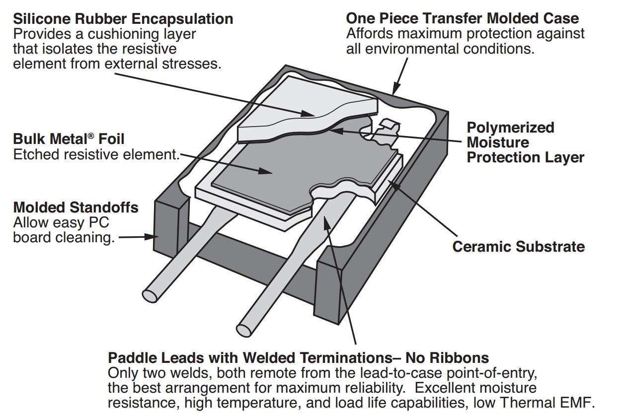 Frequently Asked Questions: What types of resistors are the noisiest?