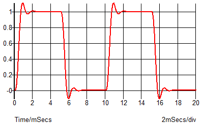 Know Your Group Delay And Phase Shifts Electrical Engineering News