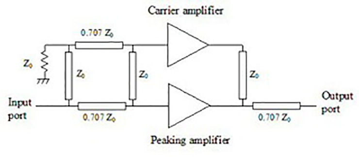 What are amplifier classes and their relation to power efficiency (Part ...