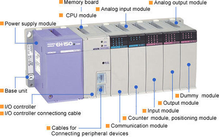 Programmable Logic Controllers, Part 2: Evolution and history Programmable Logic Controllers, Part 2: Evolution and history