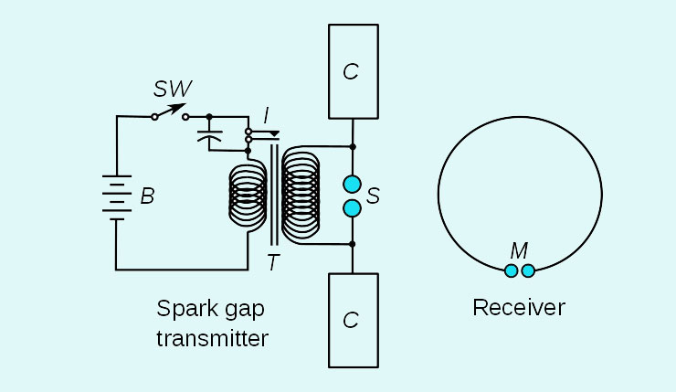 Understanding wireless across the spectrum - EE World Online