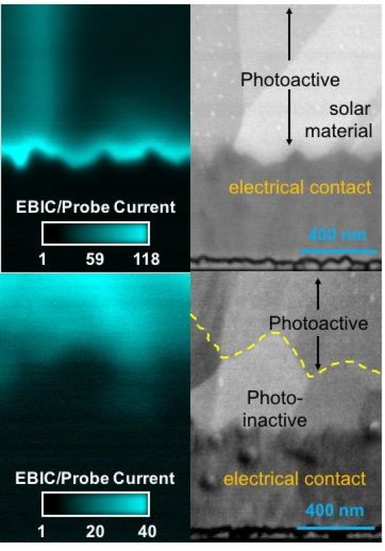 Cadmium-Tellurium Solar Cells: Formula Optimized - Electrical ...