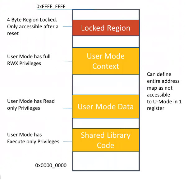 Risc V An Open Instruction Set Architecture