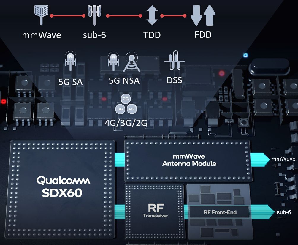 X60 Modem aggregates mmWave and sub-6 GHz carriers - Electrical ...