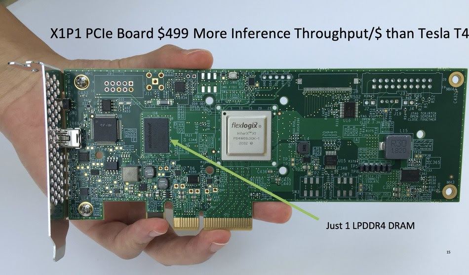 Pcie Boards Carry Accelerator Ics To Speed Ai Inference For Edge