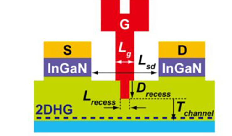 IEDM highlights: GaN HFETs get a p-channel version that operates at ...