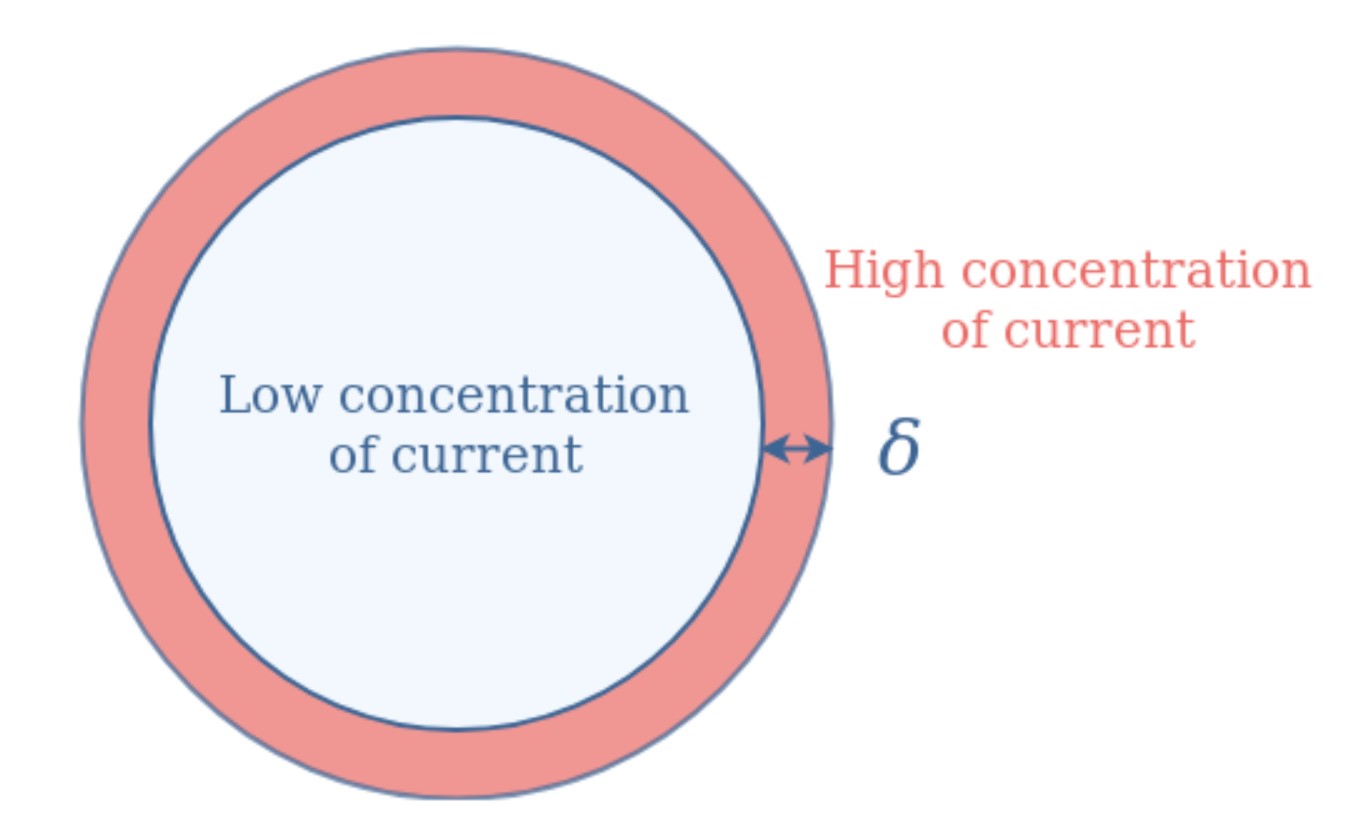 AC challenges with inductors - Electrical Engineering News and Products