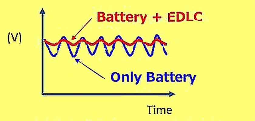 Pouch-type EDLCs for thin-and-light circuit designs - Electrical ...
