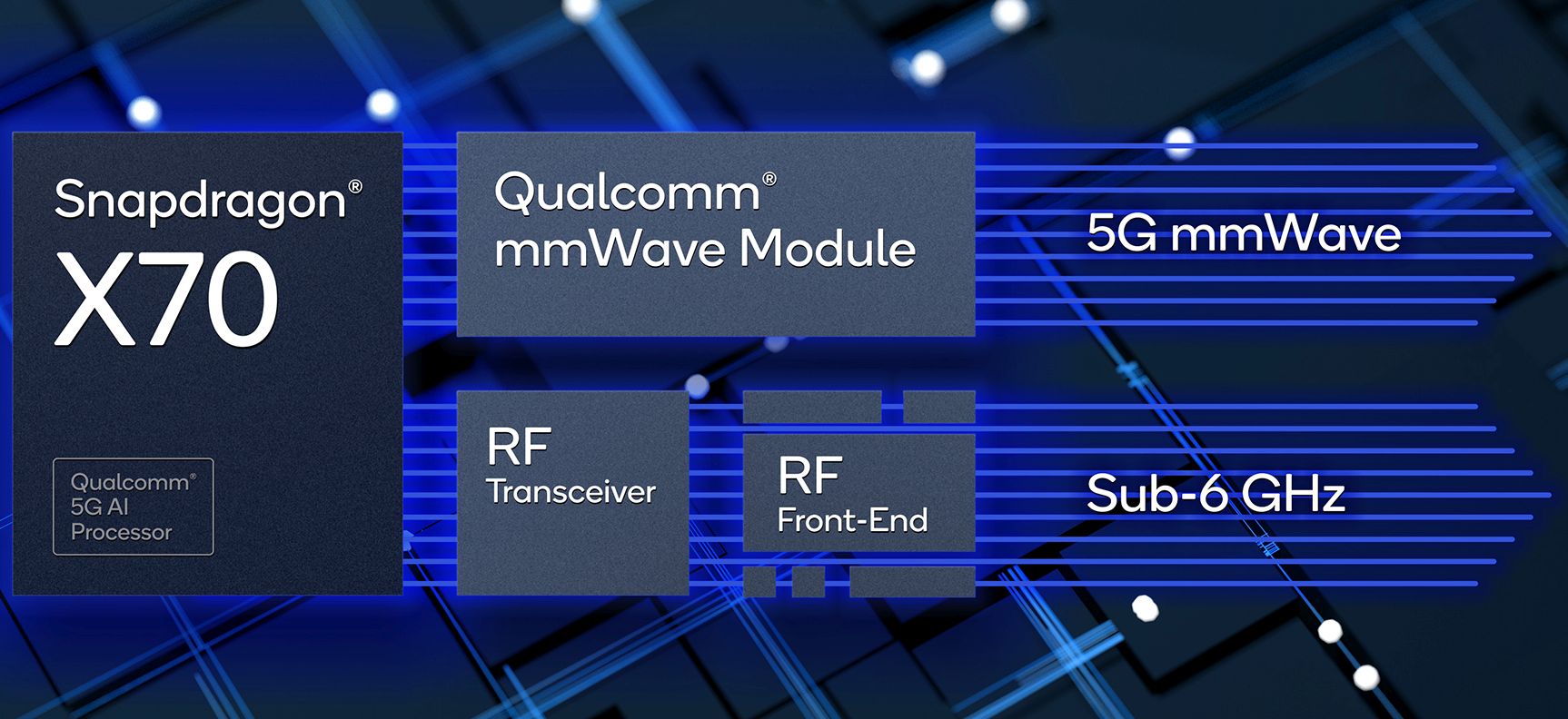 X70 modem adds AI to optimize device performance - Electrical ...