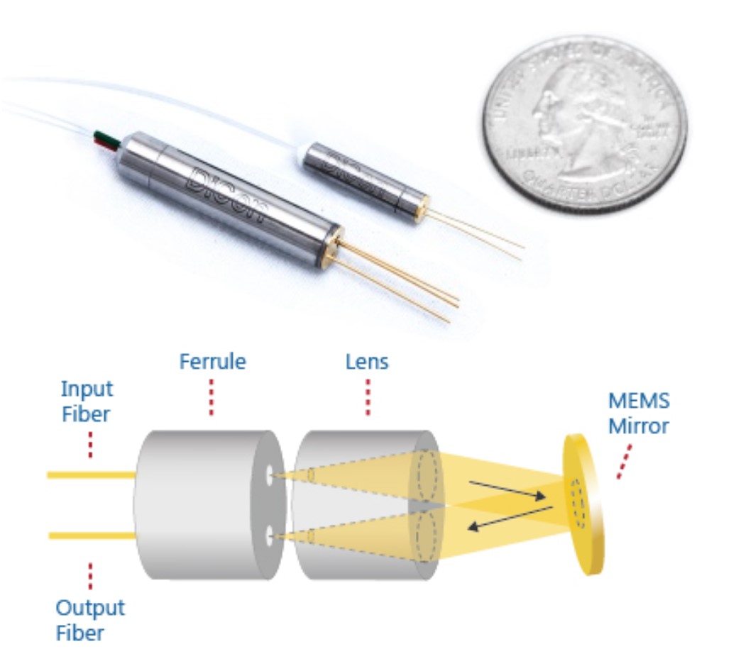 Optical attenuators and loopbacks, what’s the difference? - Electrical ... Optical attenuators and loopbacks, what’s the difference? - Electrical ...