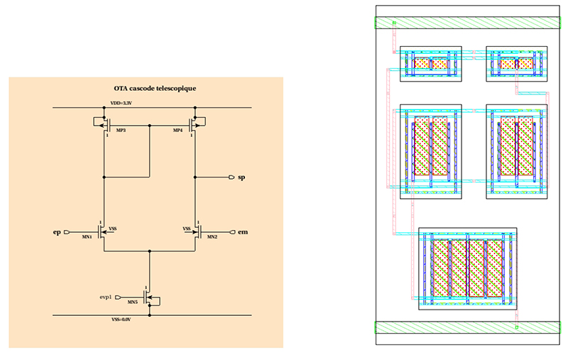 How Is An Analog Ic Designed