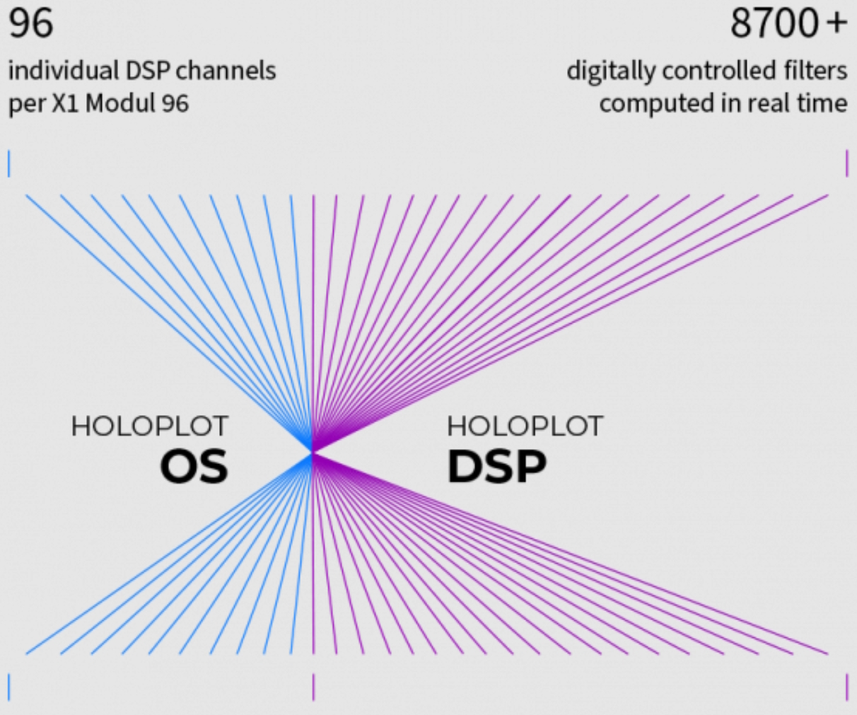 Las Vegas Sphere spatial audio technology - Electrical Engineering News ...