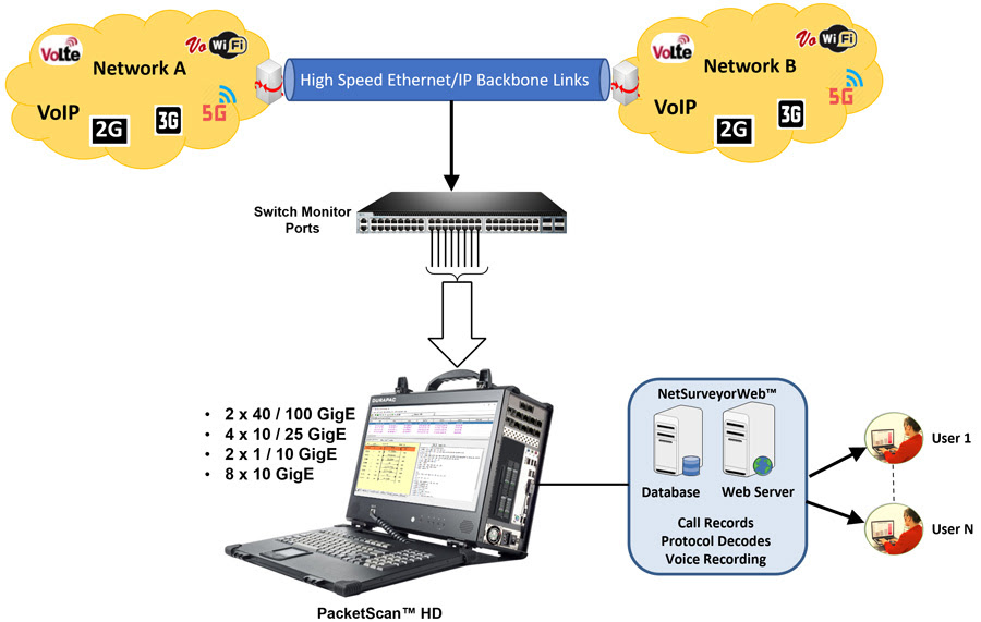 Ethernet Analyzer Decodes Wireless Protocols In Wireline Networks