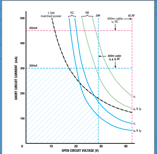 FAQ on intrinsically safe systems: part 1 - Electrical Engineering News ...