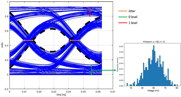 Understanding Jitter: Causes and Solutions - Electrical Engineering ...