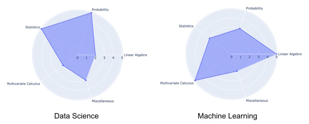 What is the mathematics behind artificial intelligence? - Electrical ... What is the mathematics behind artificial intelligence? - Electrical ...