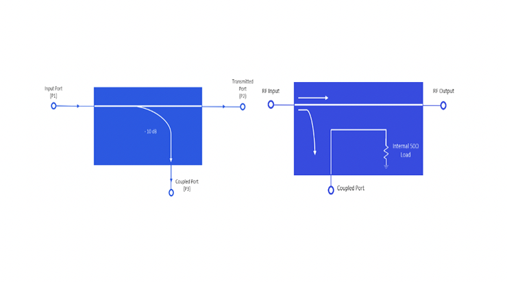 RF Directional Couplers: Essential for Engineers - Electrical ...