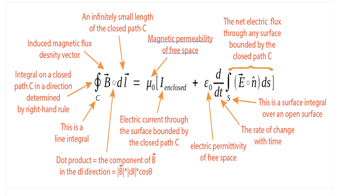 Maxwell’s Equations and Their Technological Impact - Electrical ...