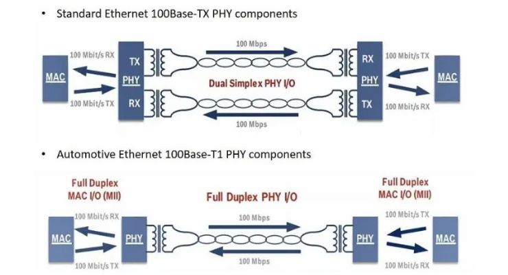 What is automotive Ethernet? - Electrical Engineering News and Products