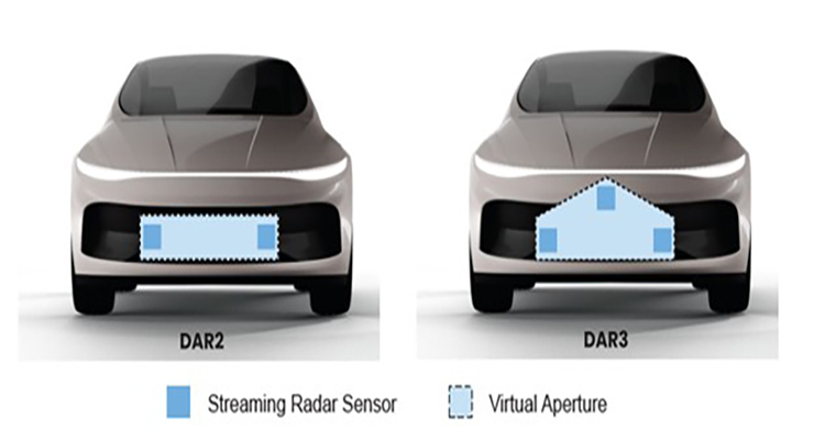 What are the latest advances in radar and LiDAR technologies for sensor ...