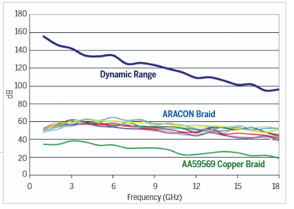 Goodbye, braided-cable shielding, we’ll miss you – or maybe not ...