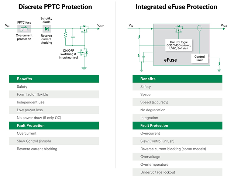Choosing the Right Overcurrent Protection for Next-Gen Consumer ...
