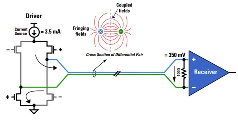 What is differential signaling?