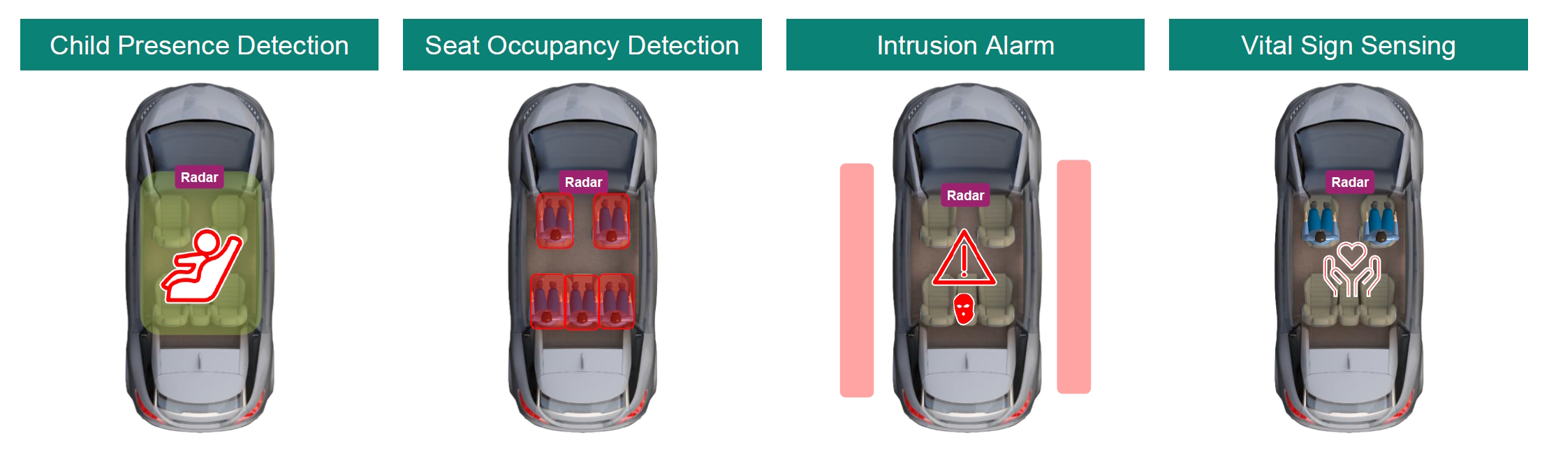 How is radar used for automotive in-cabin sensing? - Electrical ...