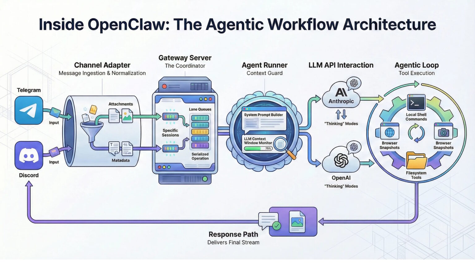 OpenClaw is open-source edge AI for (almost) every application ...