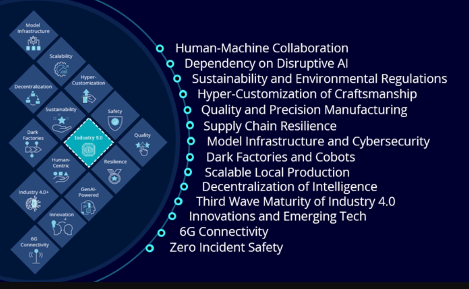 Does Industry 5.0 exist and what does it mean? - Electrical Engineering ...