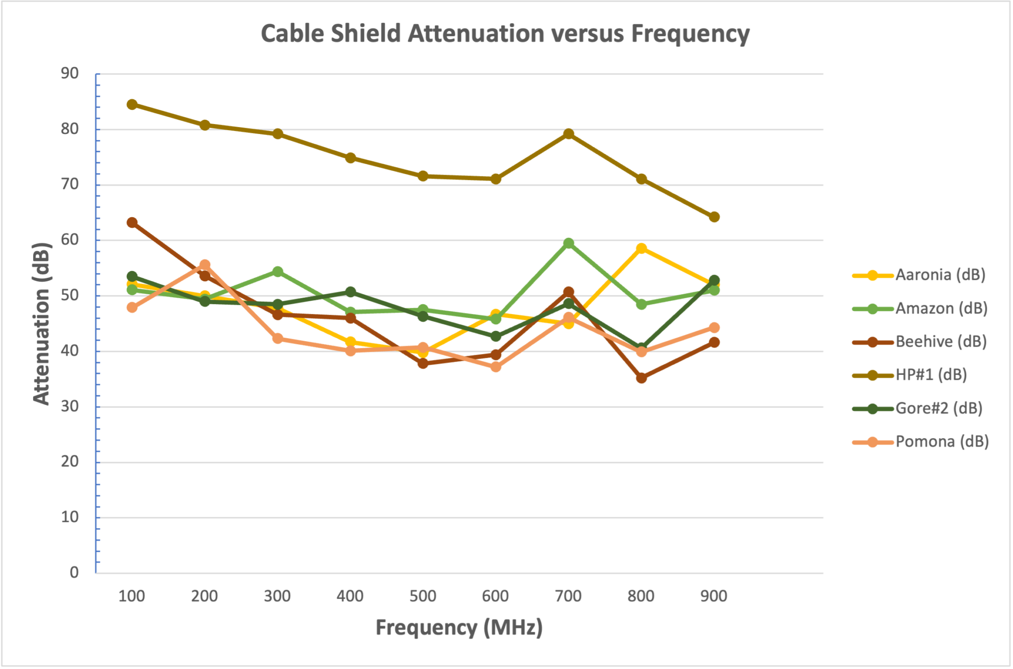 Measuring cable shielding effectiveness with a R&S Mxo3 oscilloscope ...