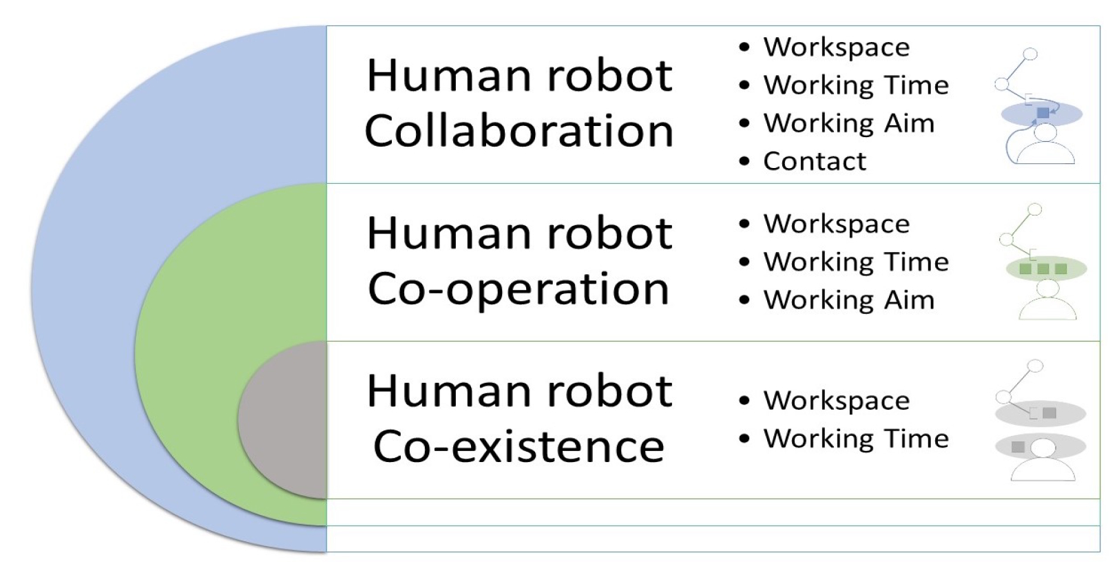 How do humanoid robots and physical artificial intelligence fit into ...