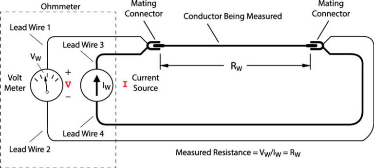 How engineers monitor and mitigate rising contact resistance in high ...