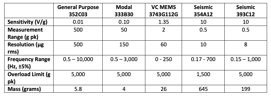 Why Unseen Vibration Is Becoming a Hidden Yield Risk in Semiconductor ...