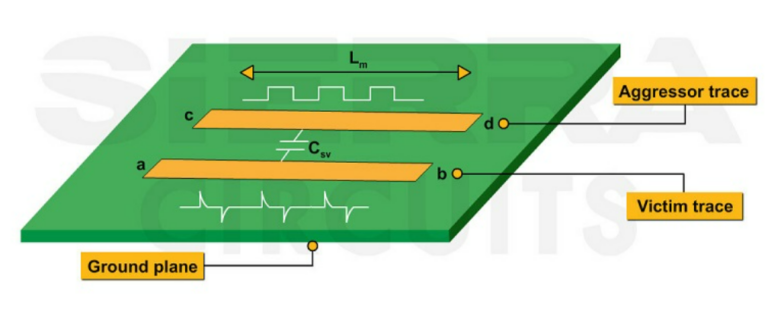 Signal integrity considerations for differential pairs in high-speed ...