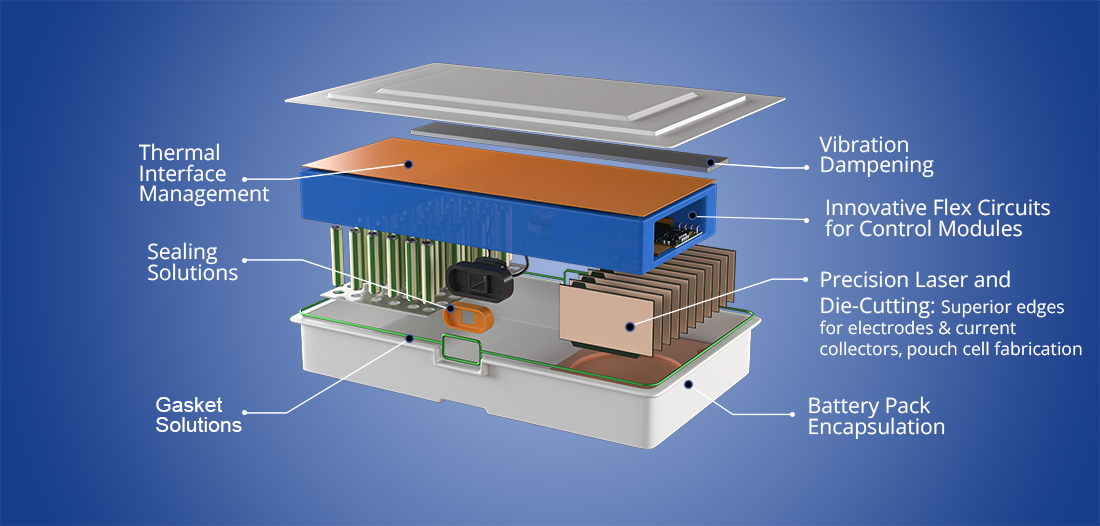 TIM requirements in EVs vs. EV charging infrastructure - Electrical ...