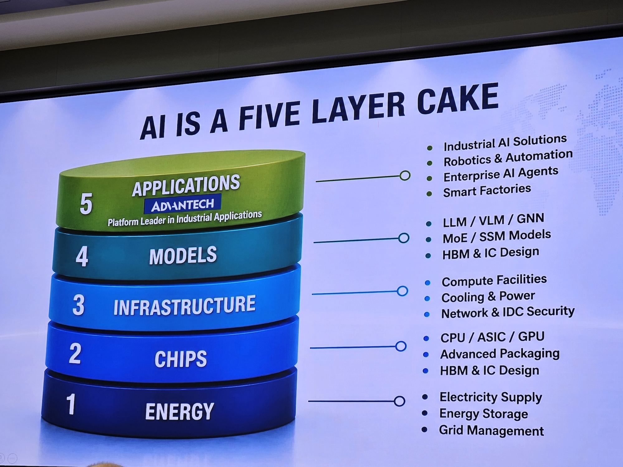 Edge AI: The Future of Industrial Transformation - Electrical ...