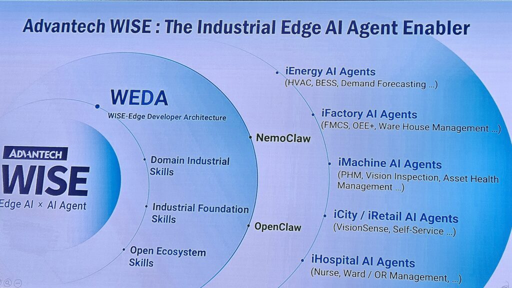 Edge AI and the Shift from Pilot to Production - Electrical Engineering ...