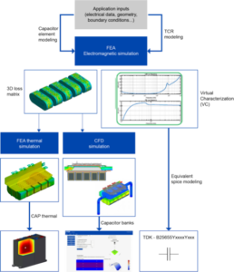 How to accelerate film capacitor design with simulation - Electrical ...