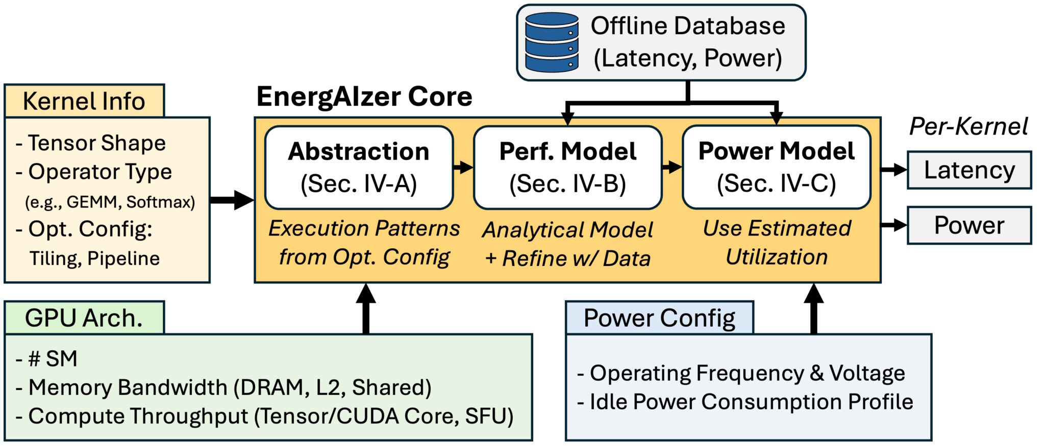 How to calculate efficiency across the AI power chain - Electrical ...
