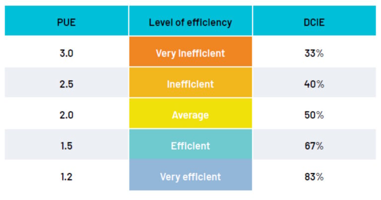 How to calculate efficiency across the AI power chain - Electrical ...