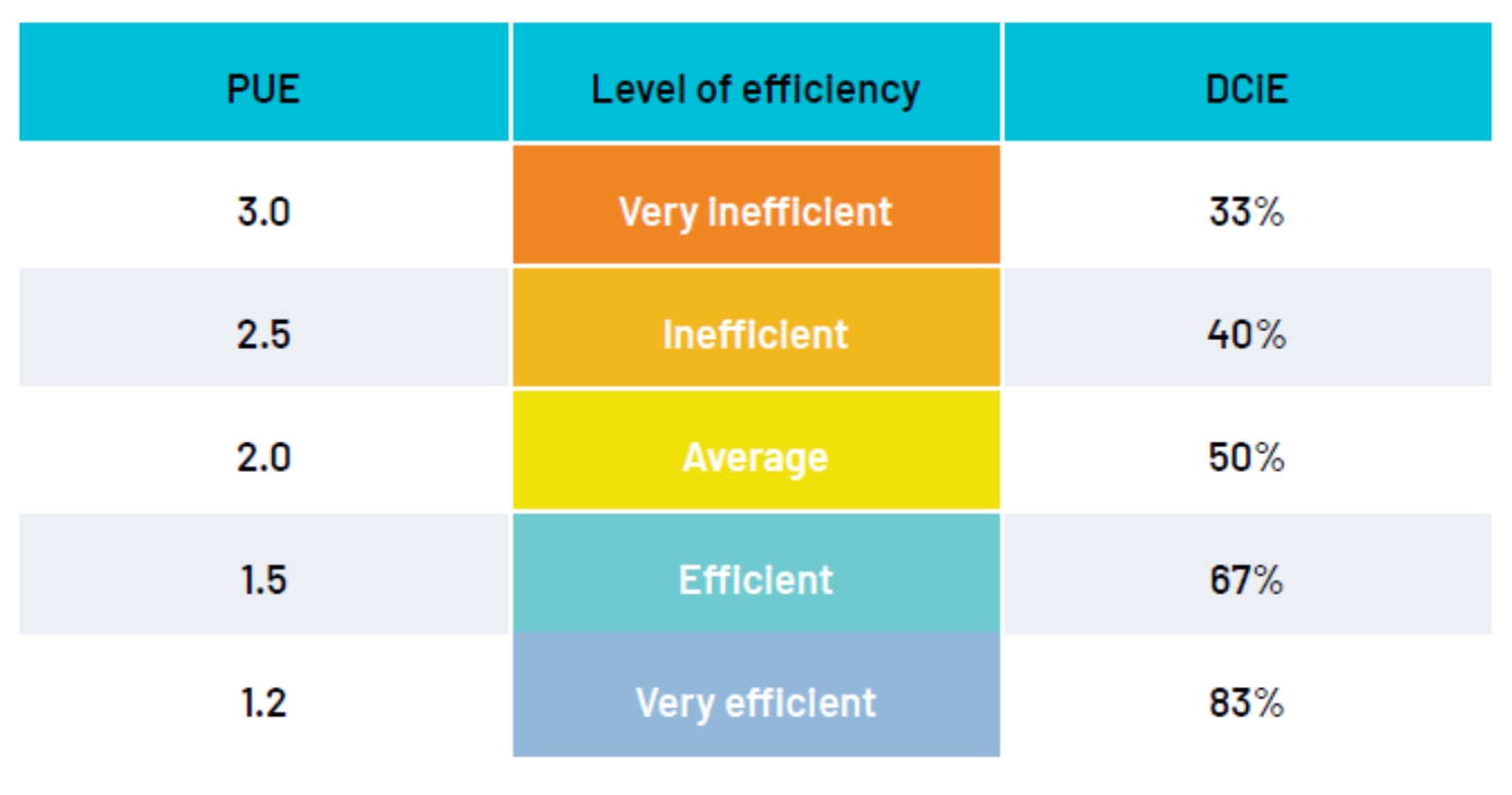 How to calculate efficiency across the AI power chain - Electrical ...