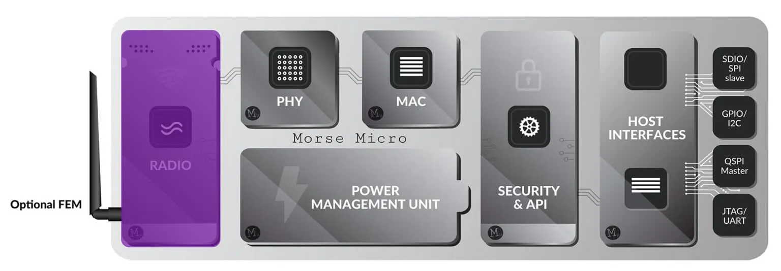 Compact module targets long-range low-power Wi‑Fi - Electrical ...