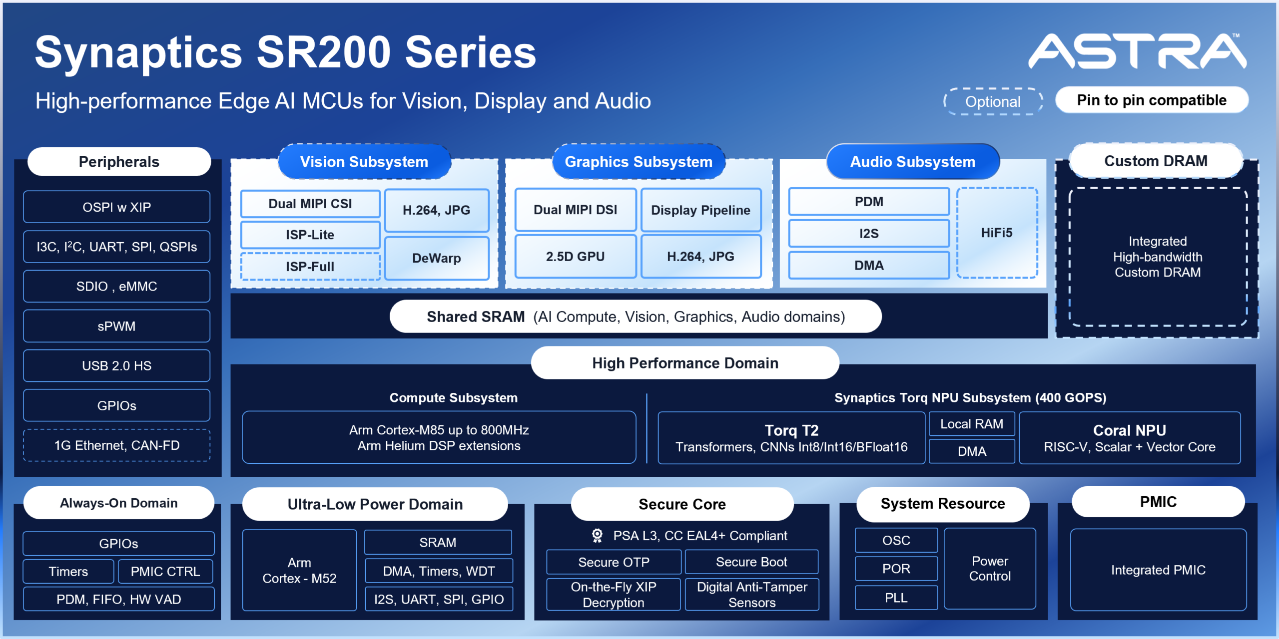 Edge AI MCUs scale integrated DRAM to hundreds of megabytes ...